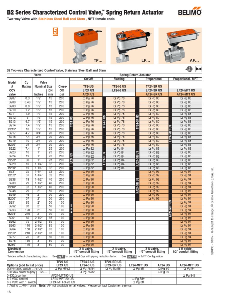 B2 Af24 MFT 0305 | PDF | Valve | Pipe (Fluid Conveyance)