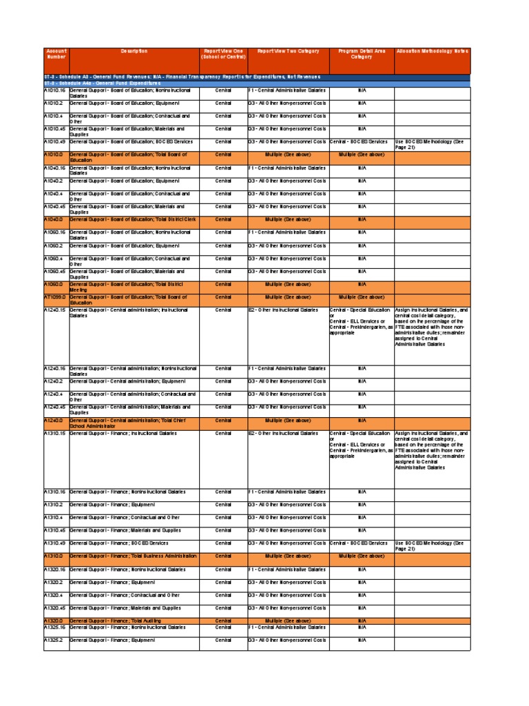 Essa Financial Transparency Accounting Guidance Spreadsheet | PDF ...