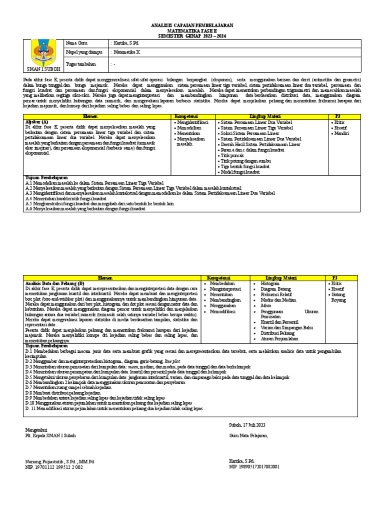 Analisis CP Matematika Fase E 2023 | PDF