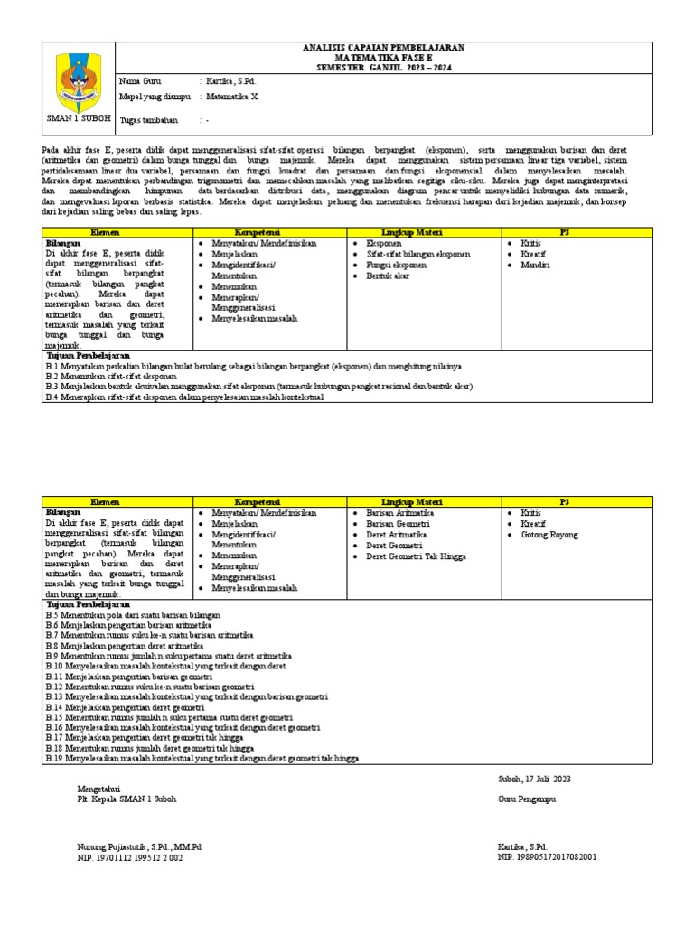Analisis CP Fase E | PDF