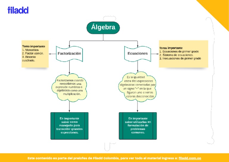 Unidad 3 - Mapa Conceptual | PDF