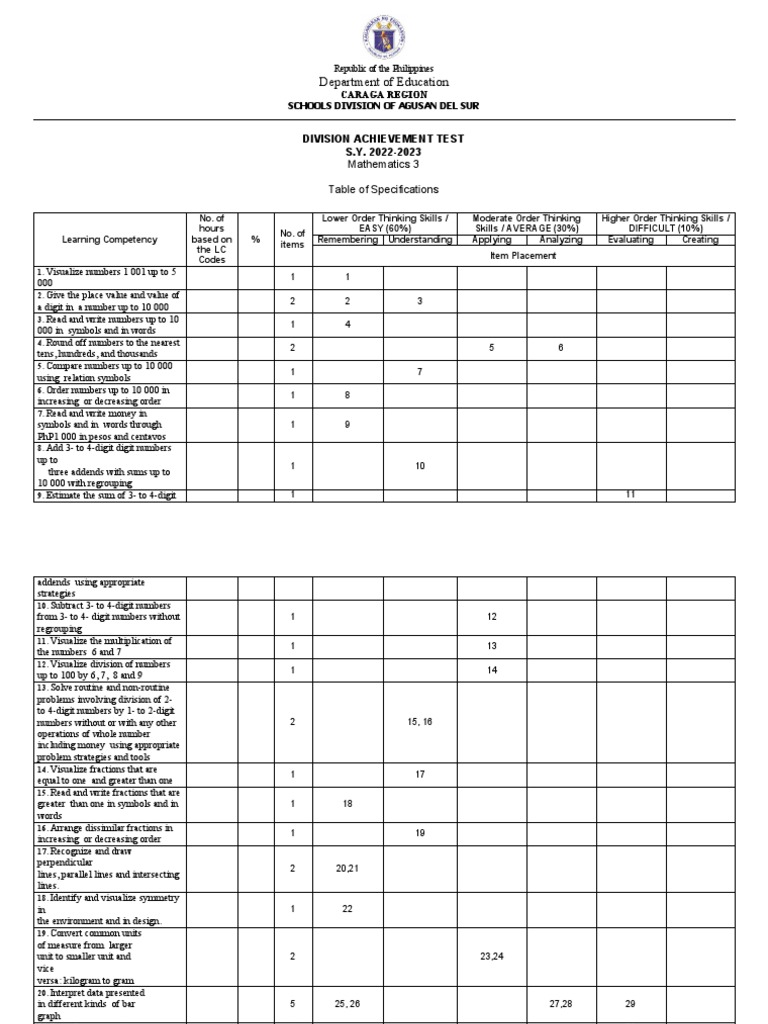 Math 3 - TOS DAT | PDF | Cognition | Mathematics