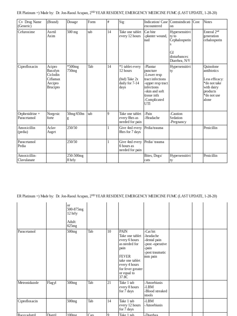 ER-Drug-List-1-28-20 | PDF