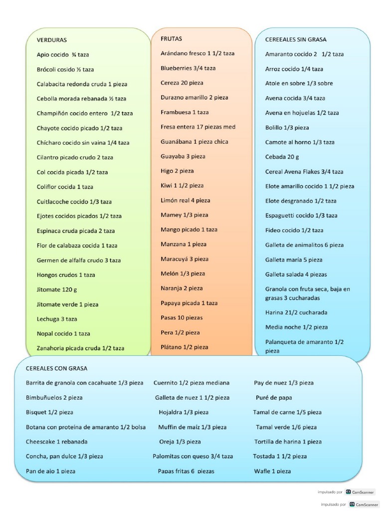 Tabla De Equivalentes Pdf