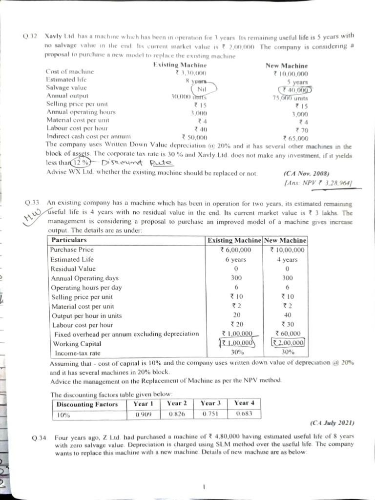 AFM Notes by Hardik | PDF