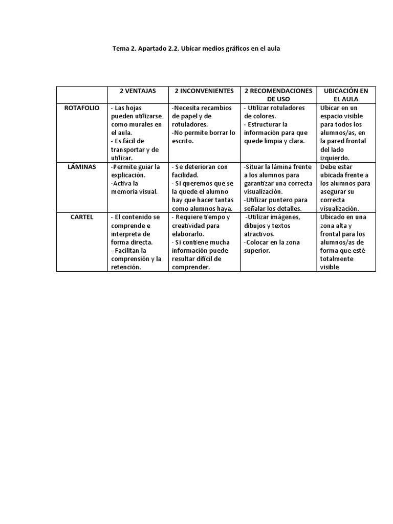 Ubicación y Uso de Medios Gráficos en Aulas | PDF