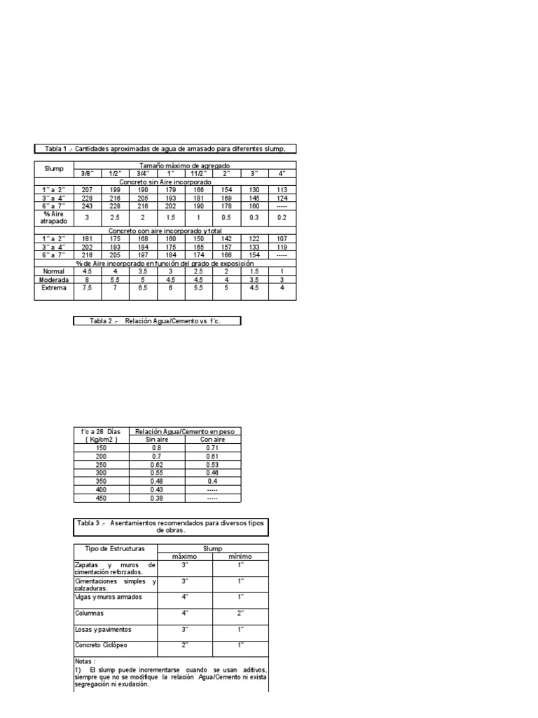 Tablas Diseño de Mezclas | Descargar gratis PDF | Hormigón | Materiales de construcción