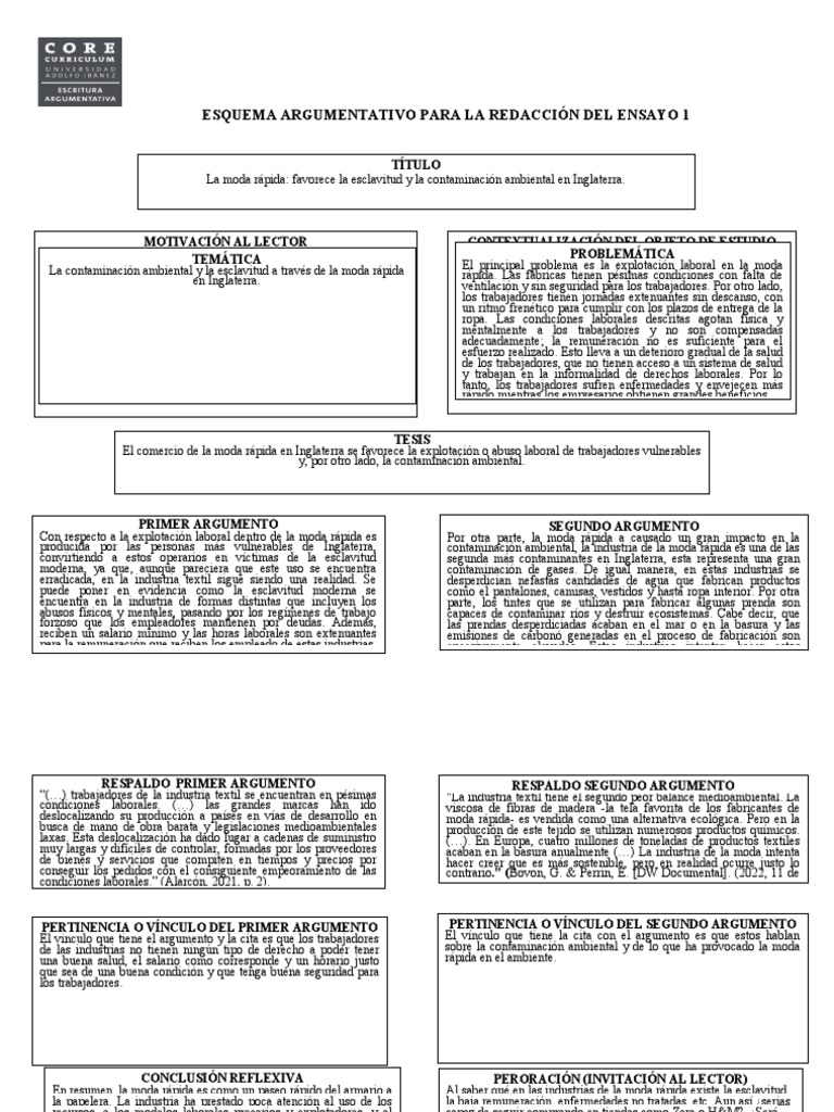 Esquema Ensayo 1 (La Moda Rapida) | PDF