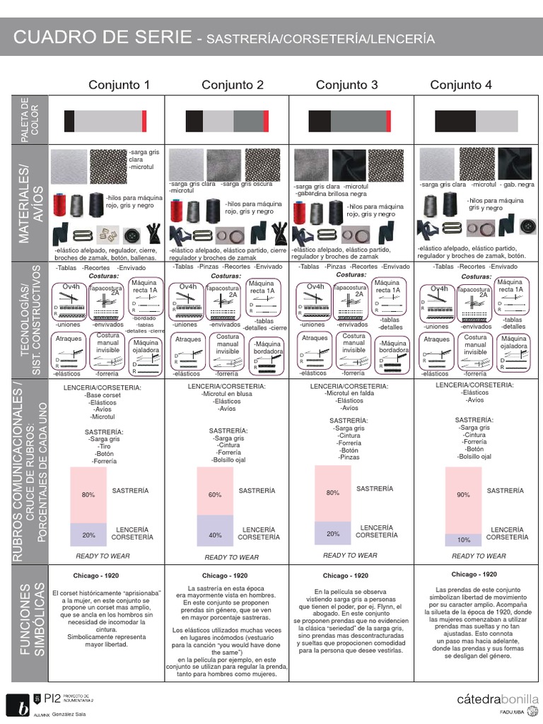 Cuadro Parte 2 - Compressed | PDF | Corsé | Lencería