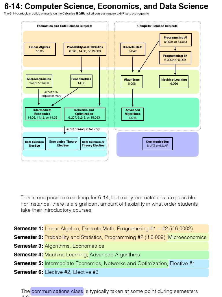 MIT Course 6-14 Curriculum Overview | PDF