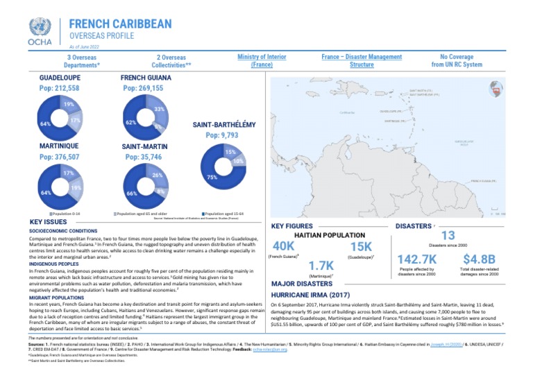 2022 June - French Territories Profile | PDF