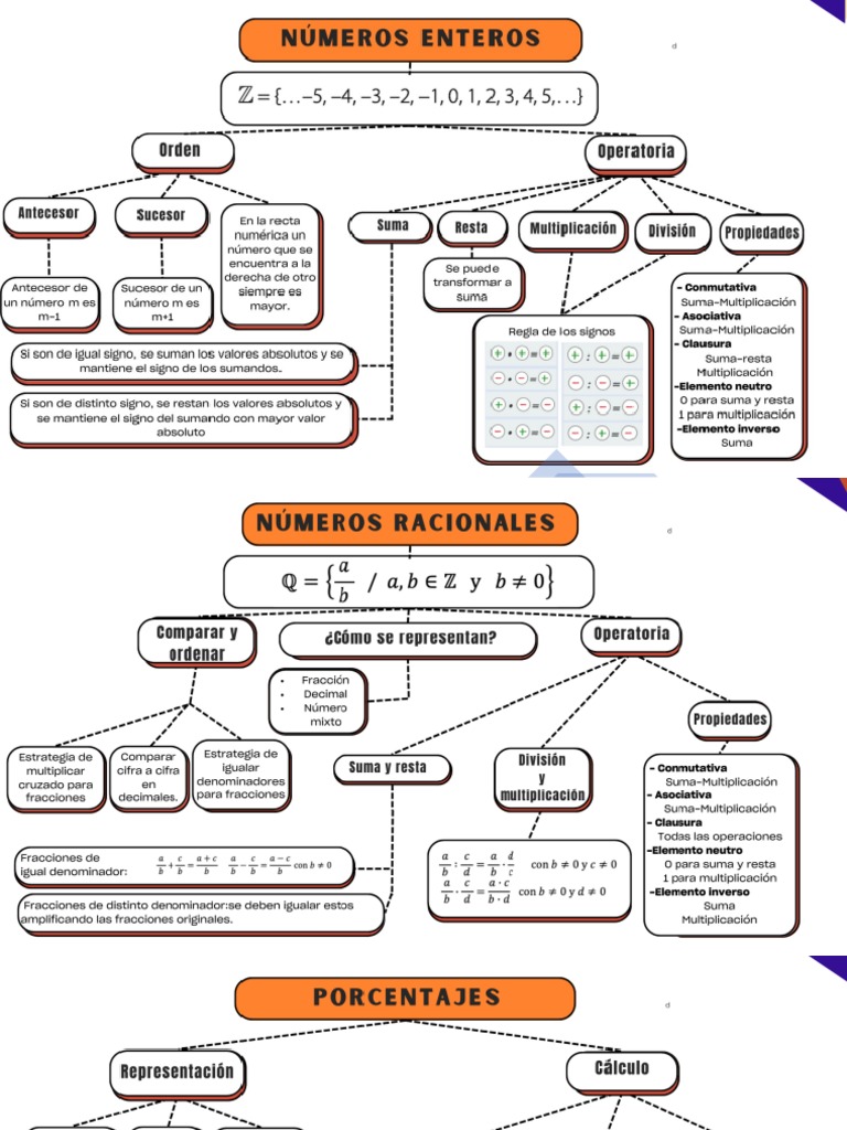 Mapa Conceptual M1 | PDF