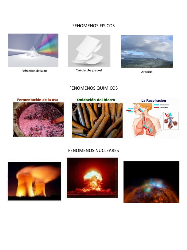 Fenomenos Fisicos | PDF