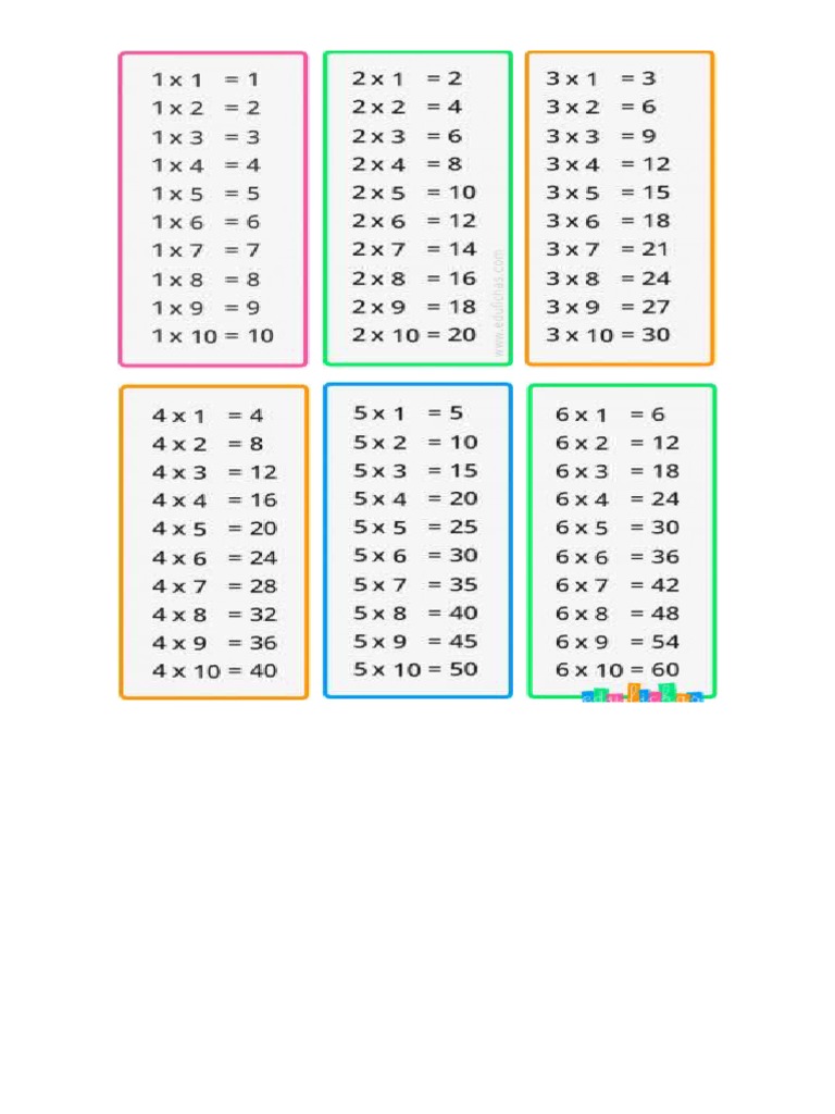 Tablas Del 1-12 | PDF