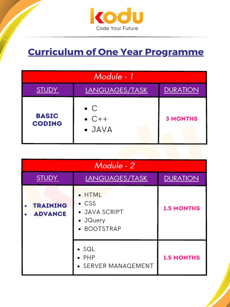 Kodu Brochure Curriculum | PDF | Html | Html Element