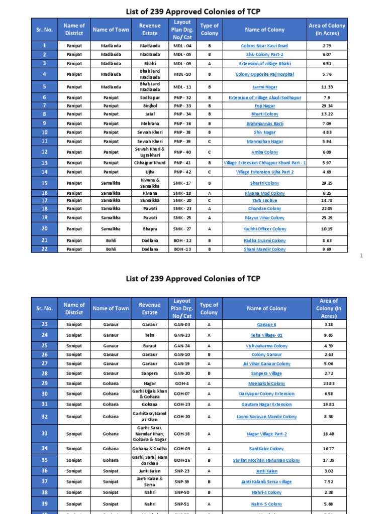List of 450 Colonies of TCP & ULB | PDF