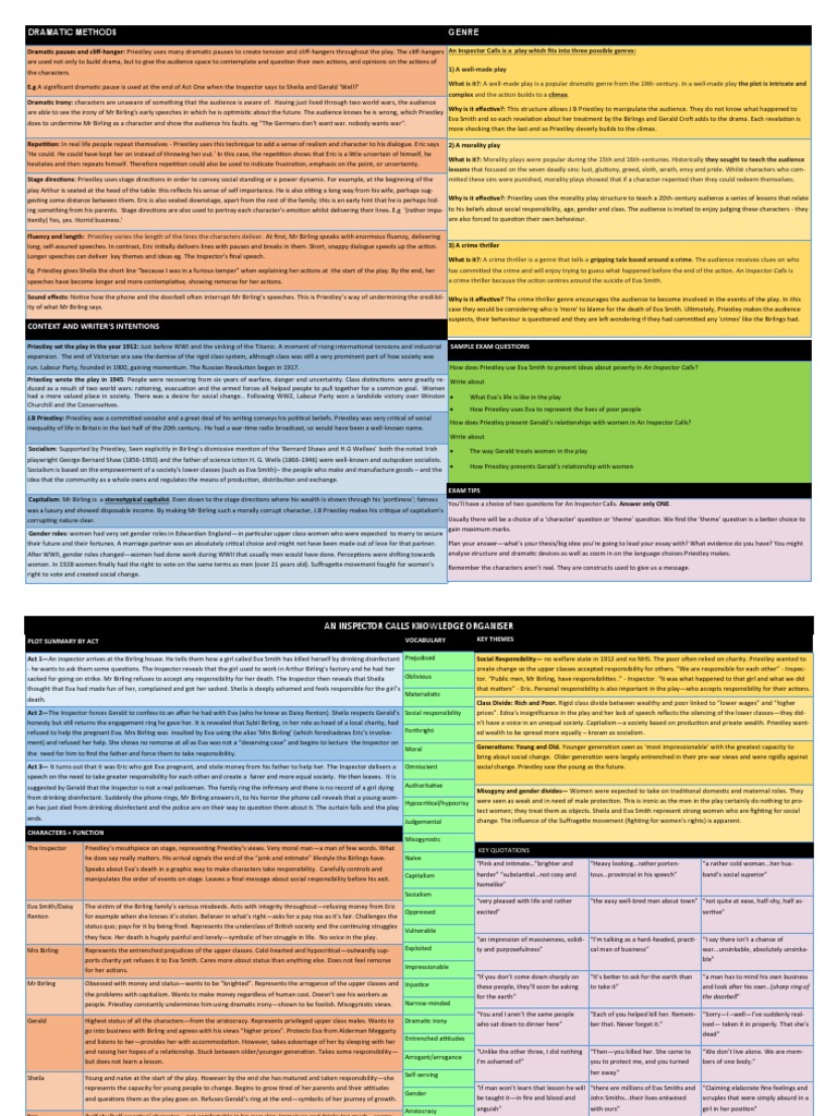 An Inspector Calls Knowledge Organiser Web Version (1) | PDF