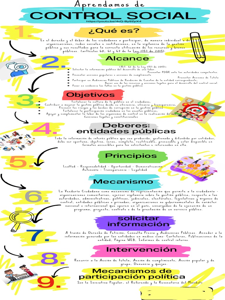 Mecanismos y Principios del Control Social | PDF | Finanzas y dinero ...