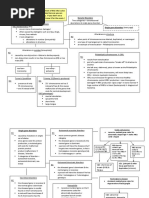 Naranjo Algorithm | PDF