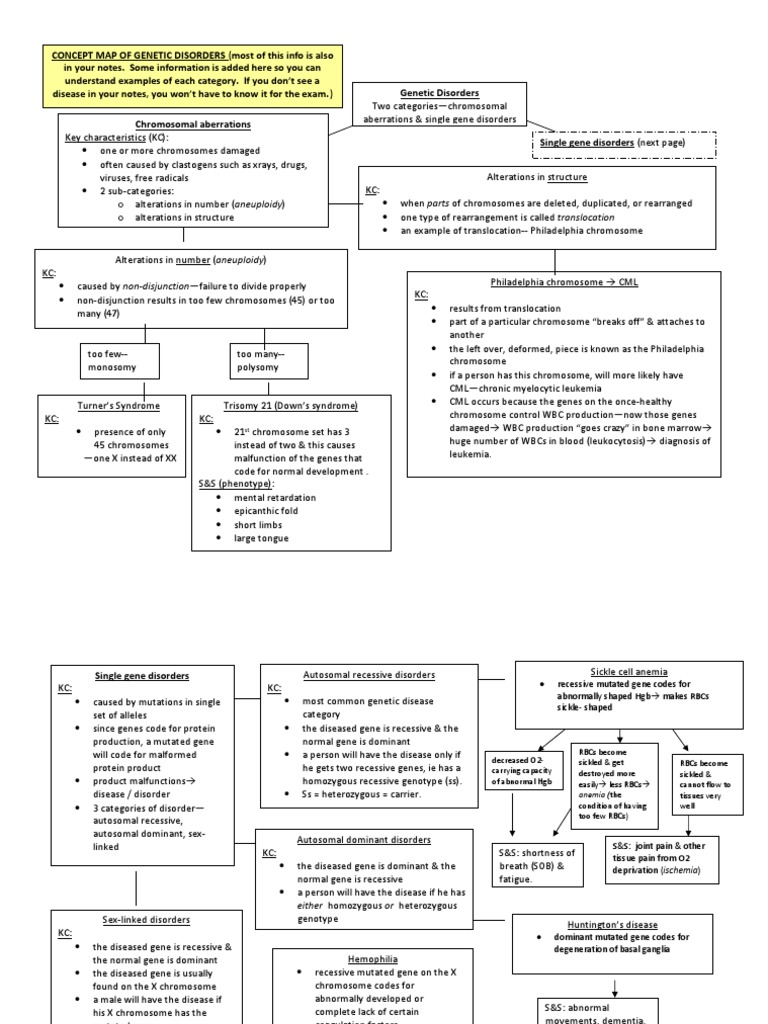 Concept Map Genetic Disorders | PDF