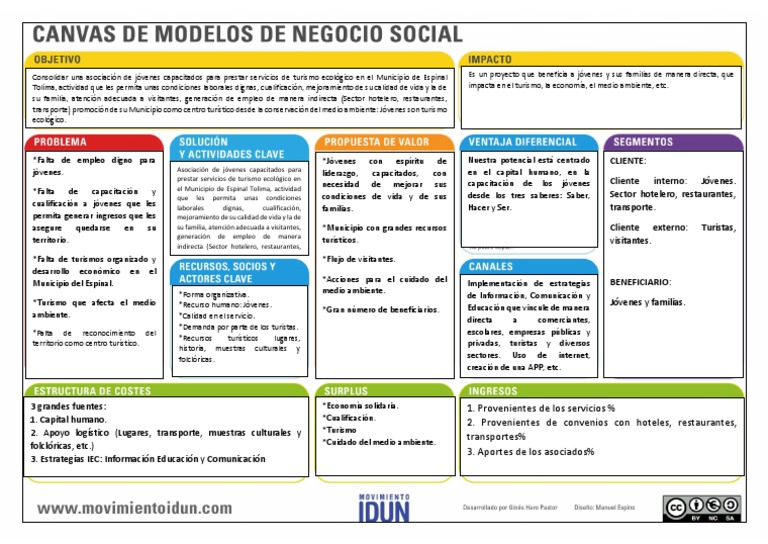 Canvas Modelo de Negocio Social - Magda Manuela Estevez R | PDF ...
