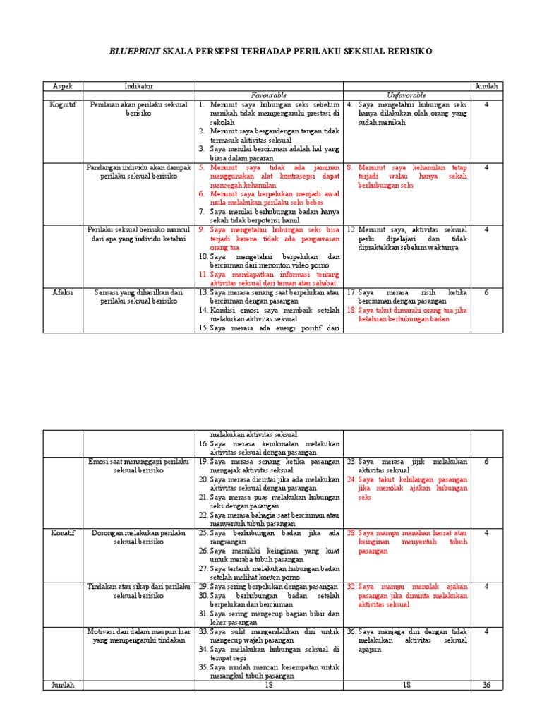 Blueprint Skala Persepsi | PDF