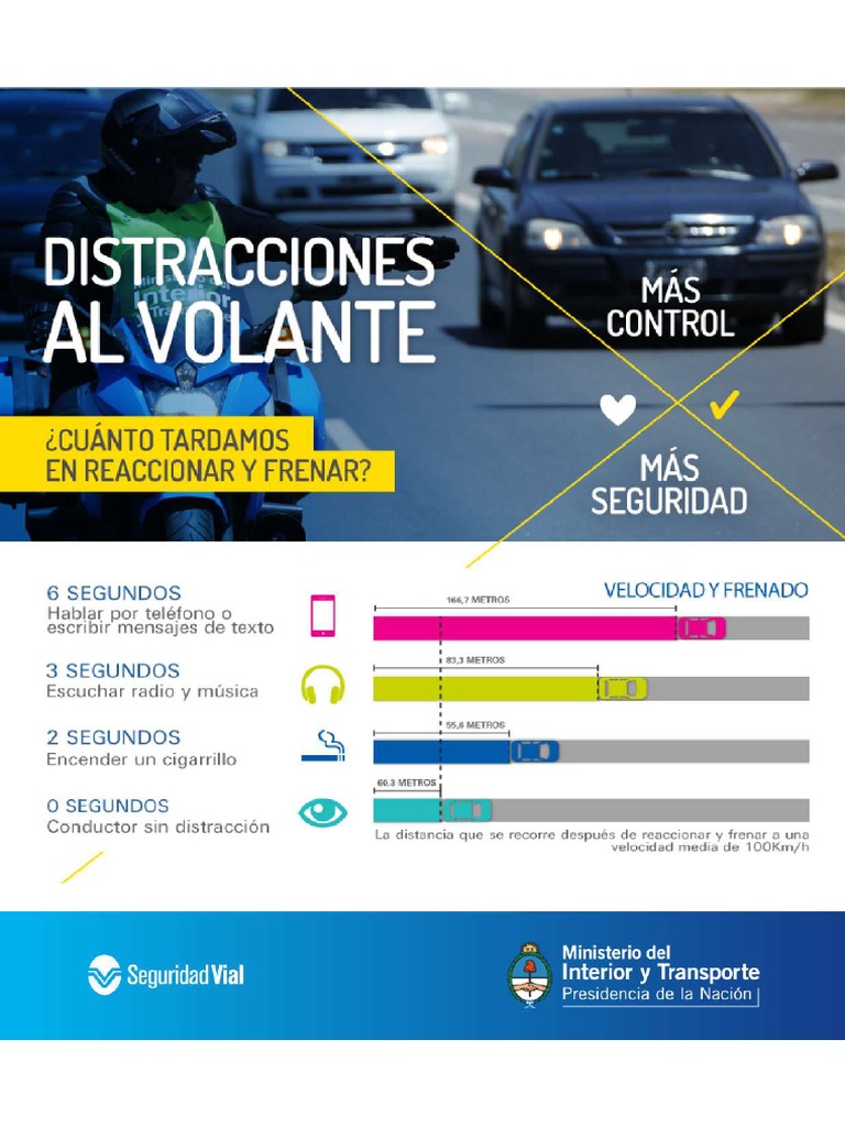 Distraccion Al Volante | PDF Distraccion Al Volante | PDF