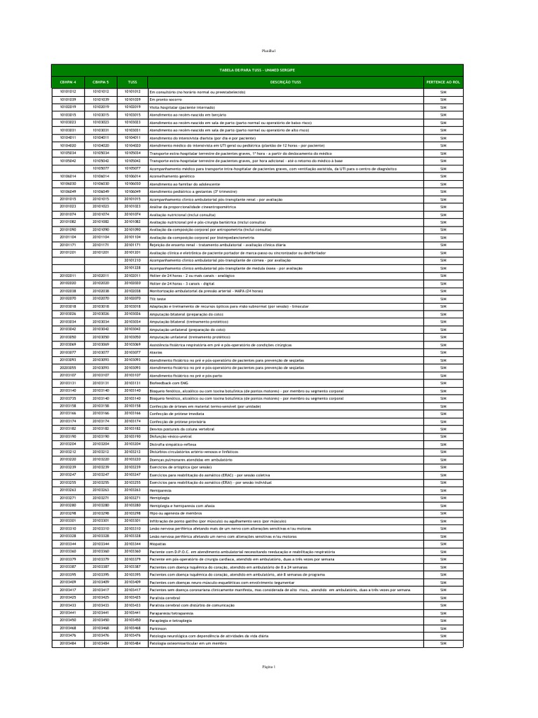 Tabela Tuss Completa | PDF
