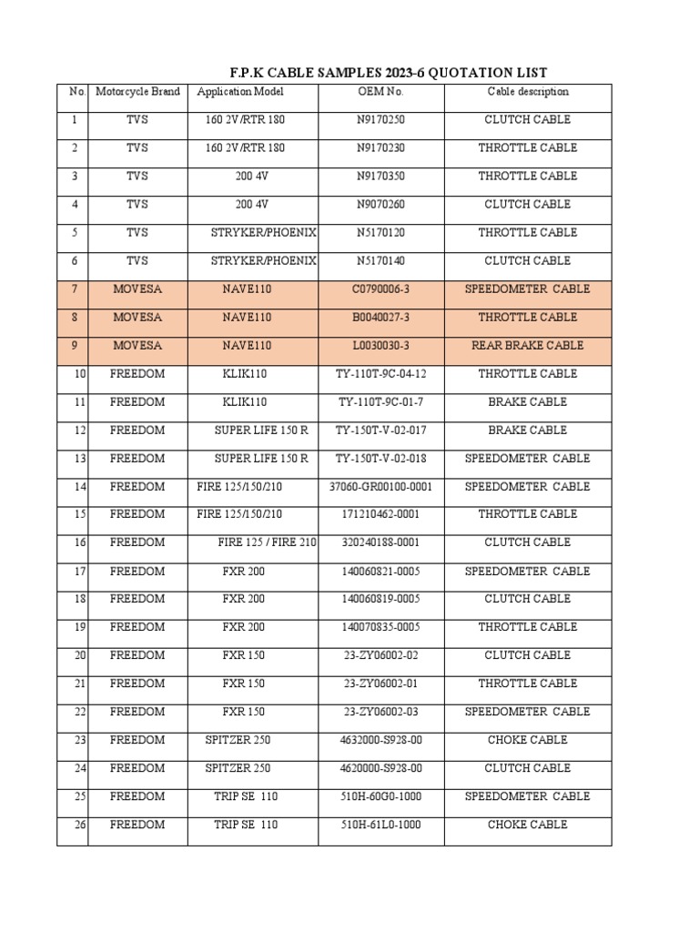 Gufsa Sample Quotation List 2023-8-7 | PDF | Motor Vehicle ...