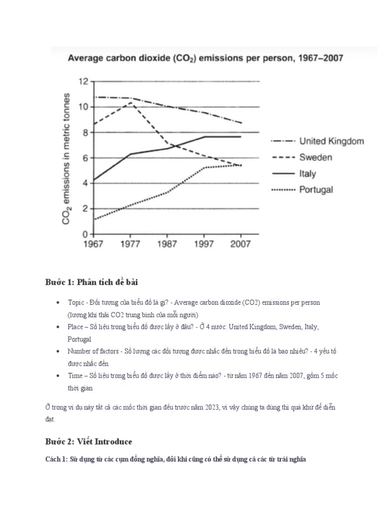 Writing Task 1 | PDF