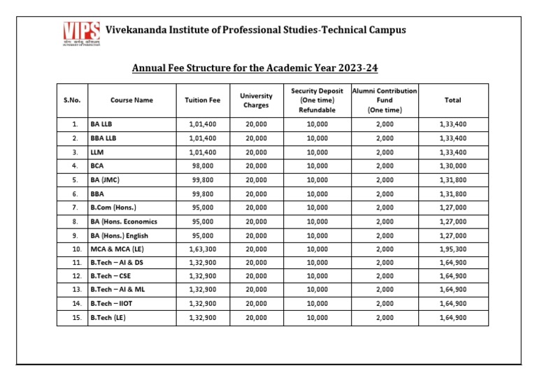 Fee Structure Combined 2023 24 | PDF