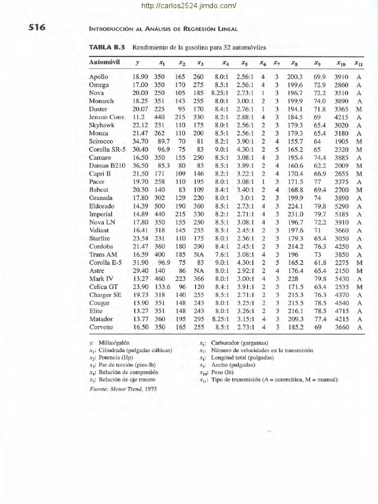 Rendimiento de La Gasolina - Pdf. para La Práctica de Estadistica (Excel) . | PDF | Ingeniería ...