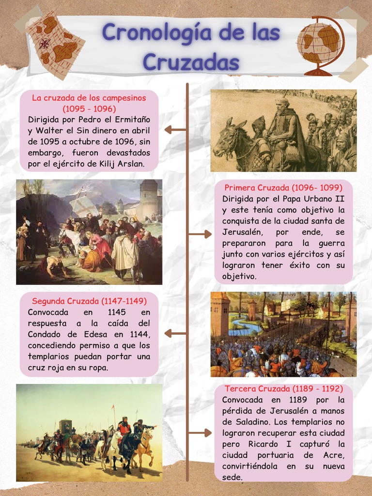 Resumen de las Cruzadas Medievales | PDF