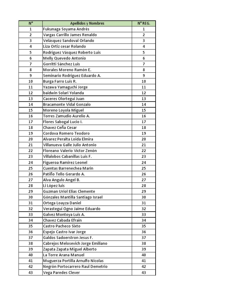 Padrón General Del Colegio de Economistas | PDF