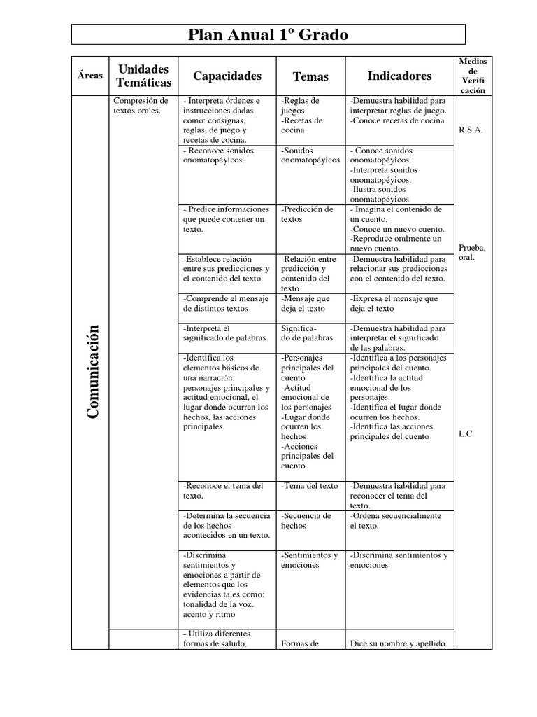 plan anual de primer grado | PDF