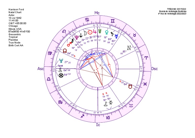 Radix Harrison Ford | PDF | Astrology | Esoteric Cosmology