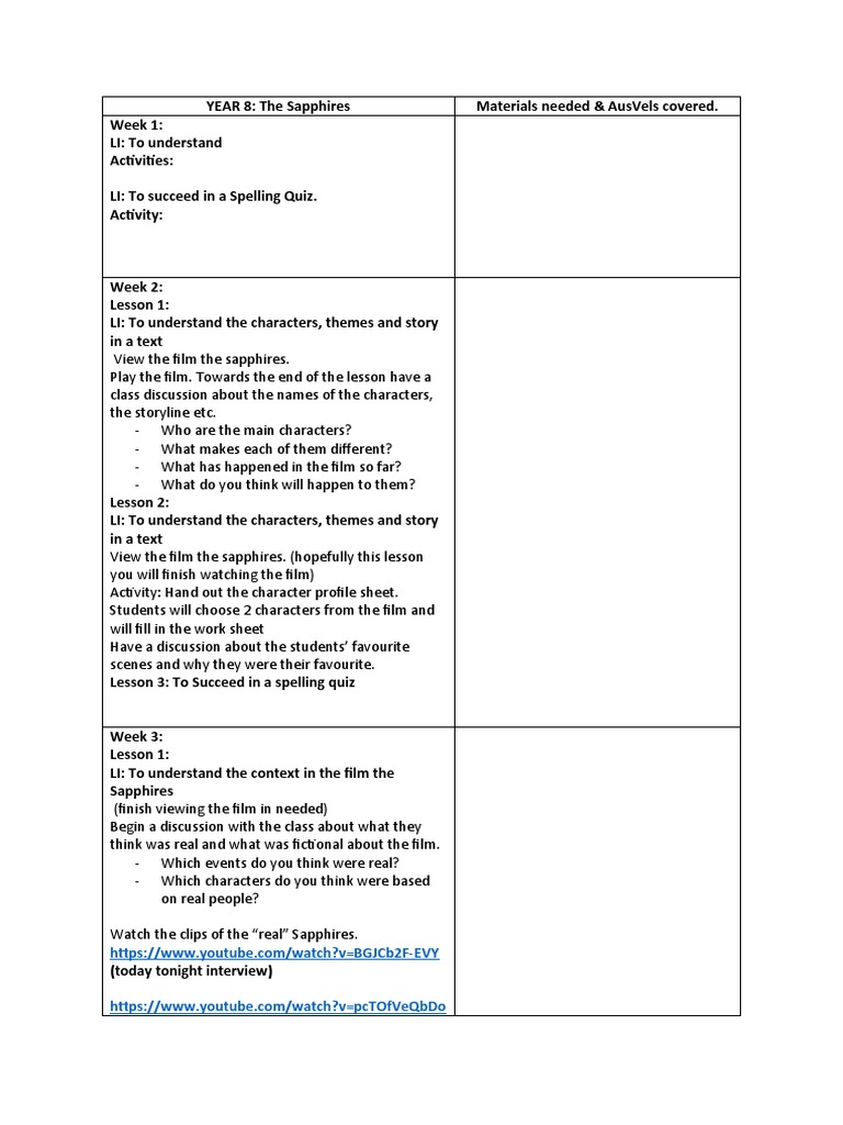 The Sapphires Lessons | PDF