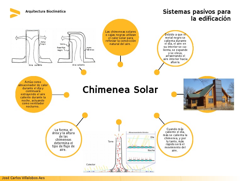 Chimenea Solar en Arquitectura Bioclimática | PDF
