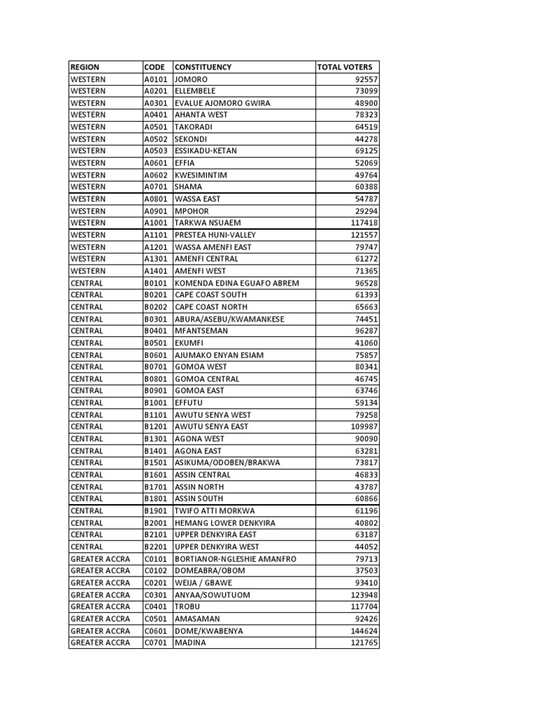 Constituency Summary31012020 | PDF