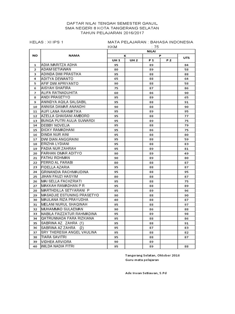 Nilai Uts Bhs Indonesia (Ade) | PDF