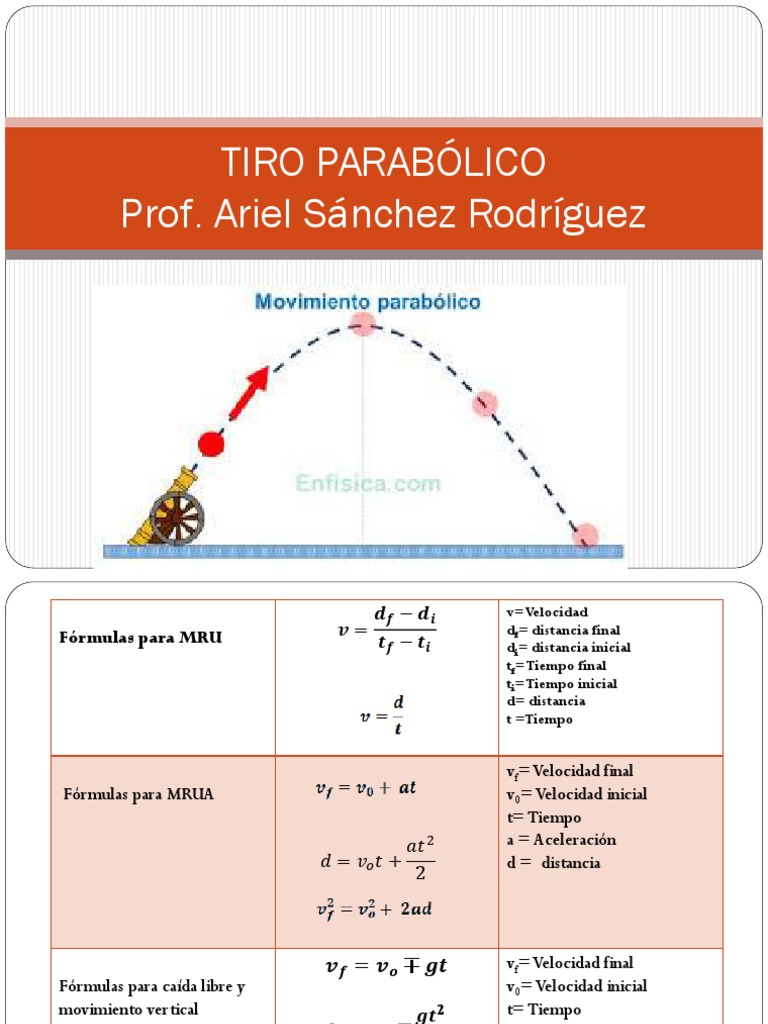 Fórmulas y Ejemplos de Tiro Parabólico | PDF