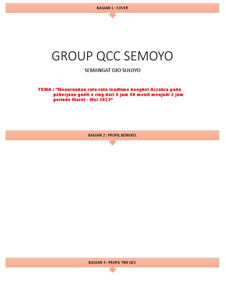 Progres Risalah QCC Azzahra | PDF