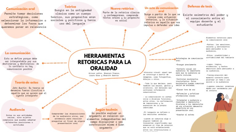Herramientas Teóricas para La Oralidad | PDF
