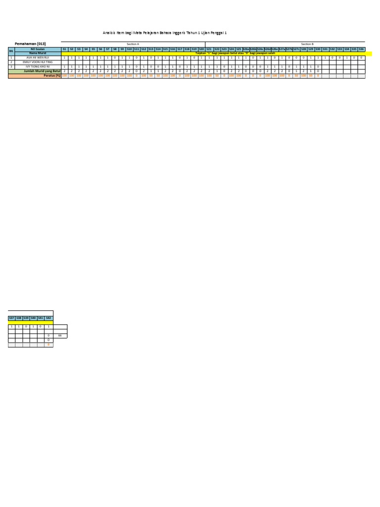Analisis BI Tahun 4 | PDF