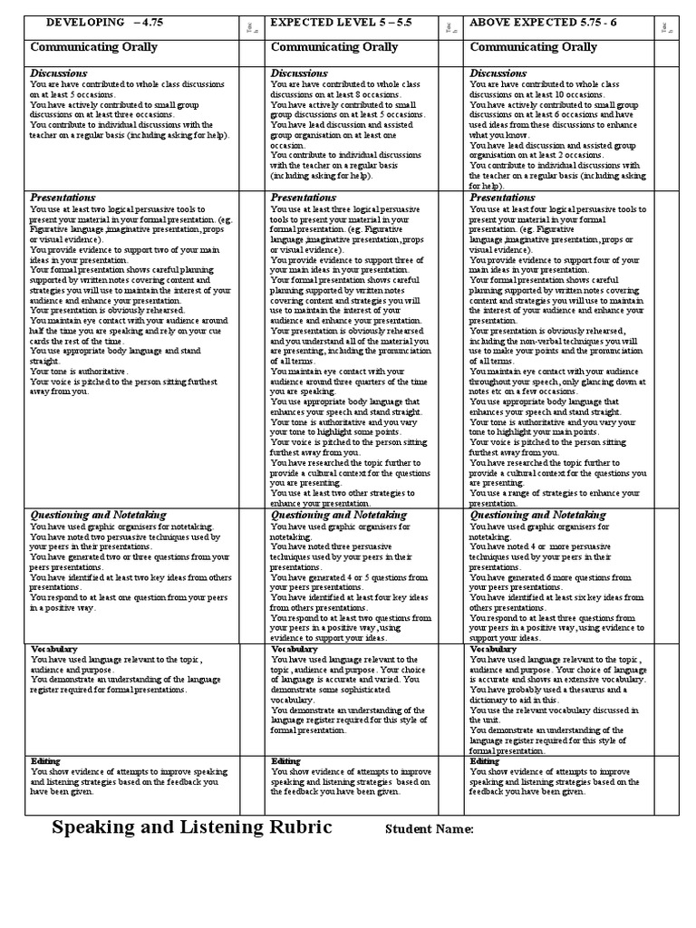 Speaking and Listening Rubric | PDF