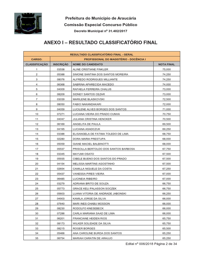 Edital 006 de 2018 - Aprovados - Anexo | PDF