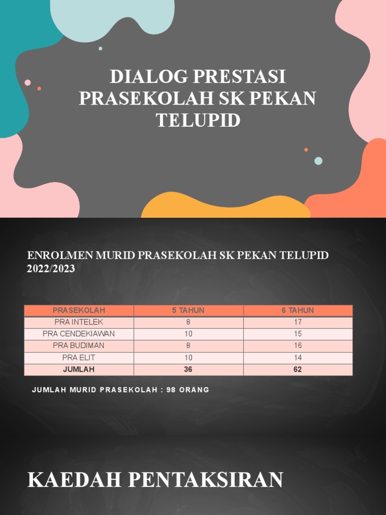 Dialog Prestasi Prasekolah SK Pekan Telupid | PDF
