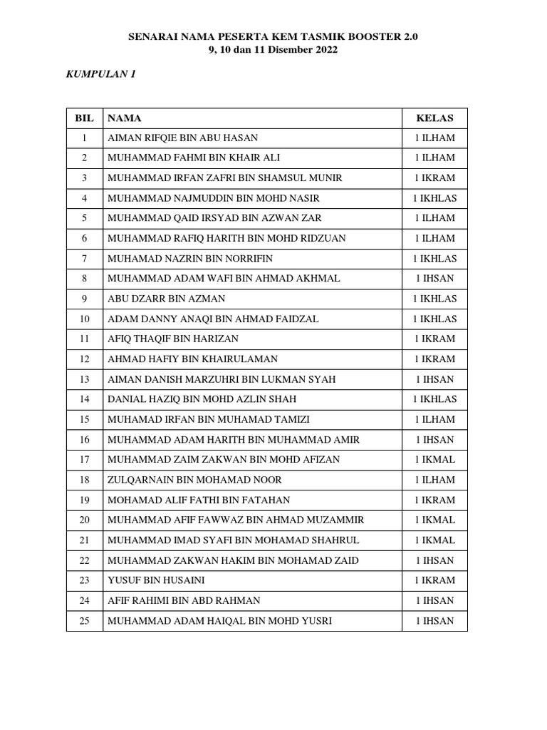 Peserta Kem Tasmik Booster 2.0 | PDF