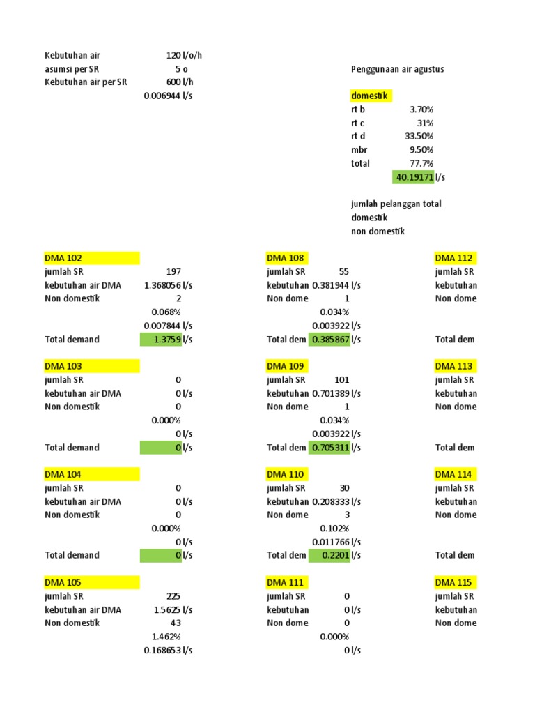 Base Demand DMA | PDF