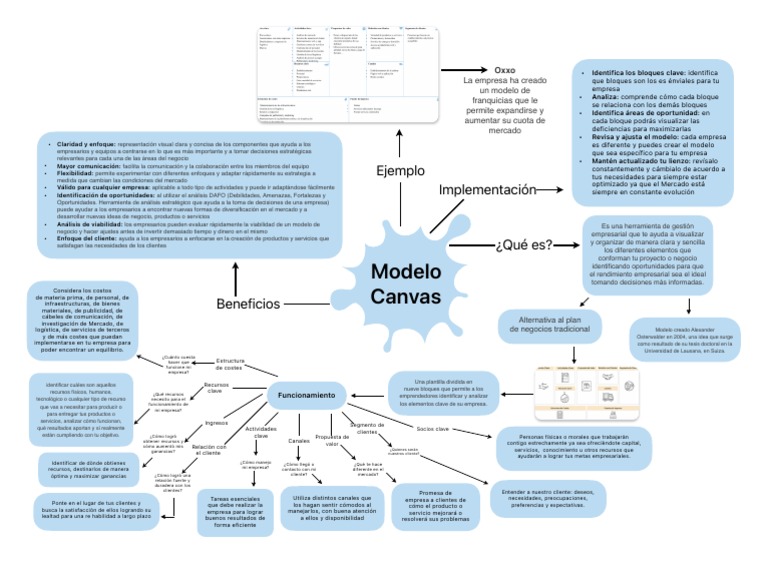 Modelo Canvas | PDF | Business | Negocios económicos